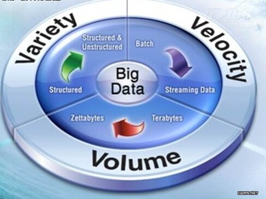 大数据的数据类型数据类型数据类型转换第17页大山谷图库